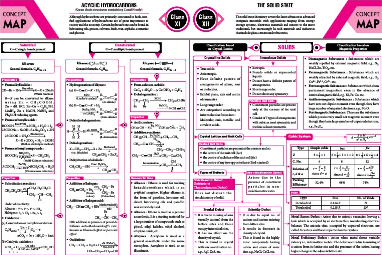 Alicyclic Hydrocarbons + Solid States | PDF | Solid | Hydrocarbons