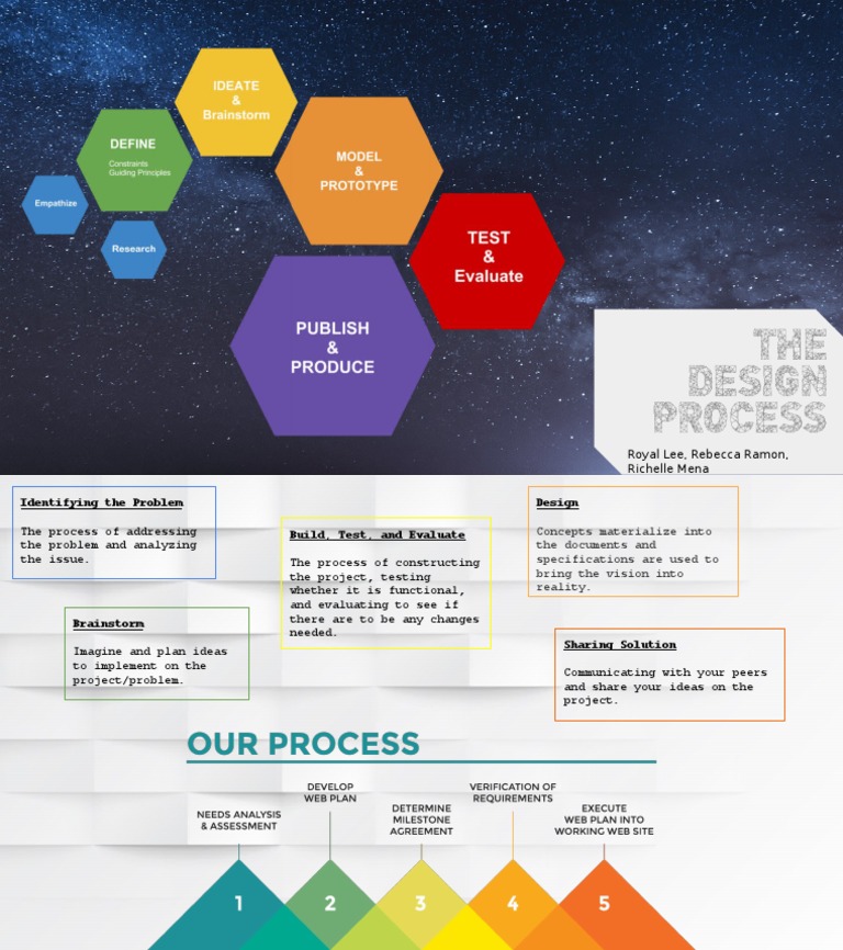The Design Process | PDF