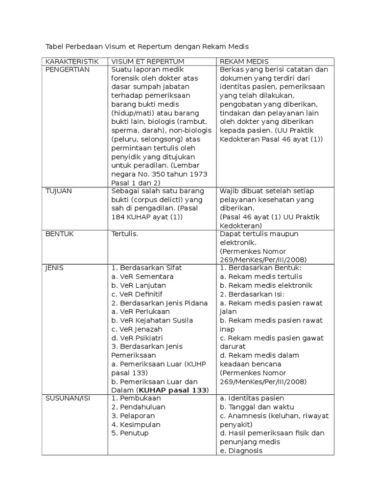 Tabel Perbedaan Visum Et Repertum Dengan Rekam Medis | PDF