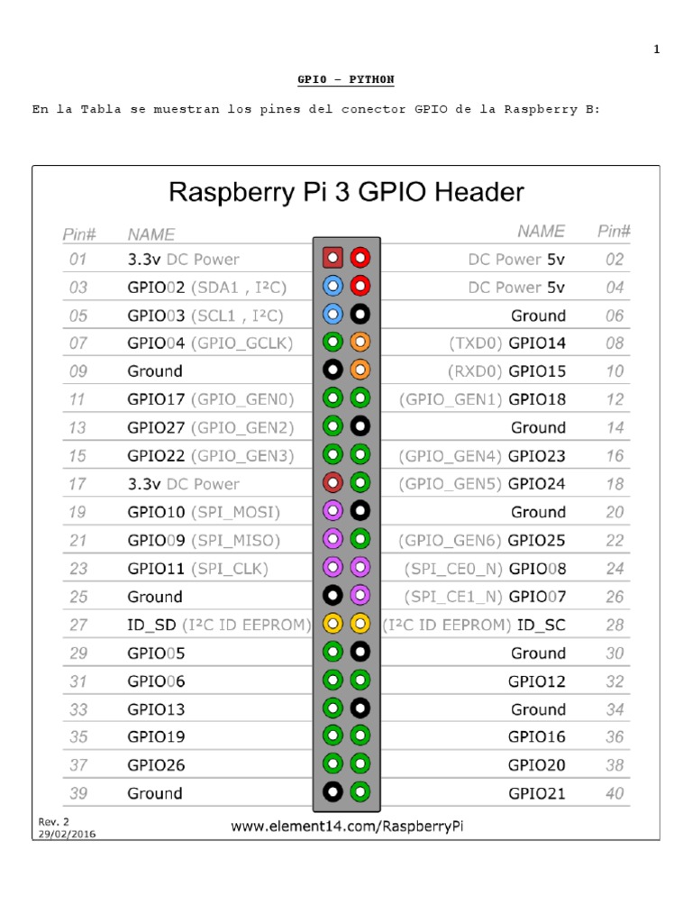 Entradas y Salidas Digitales GPIO Raspberry - Python | PDF | Diseño ...