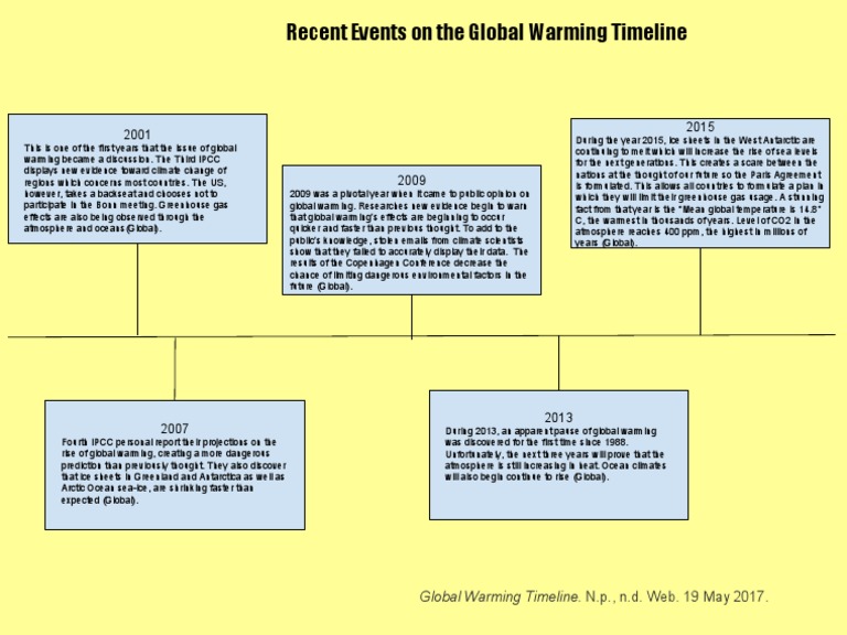 Recent Events On The Global Warming Timeline | PDF | Global Warming ...