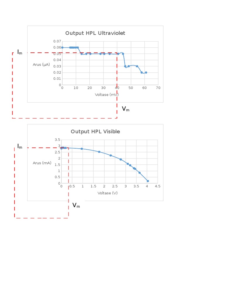 Output HPL Ultraviolet: Arus ( A) | PDF