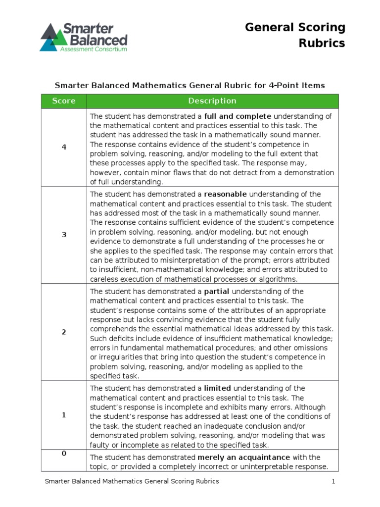 Smarter Balanced Math Scoring Rubric | PDF | Rubric (Academic ...