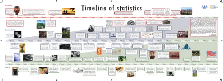 Timeline of Statistics | PDF | Census | Statistics