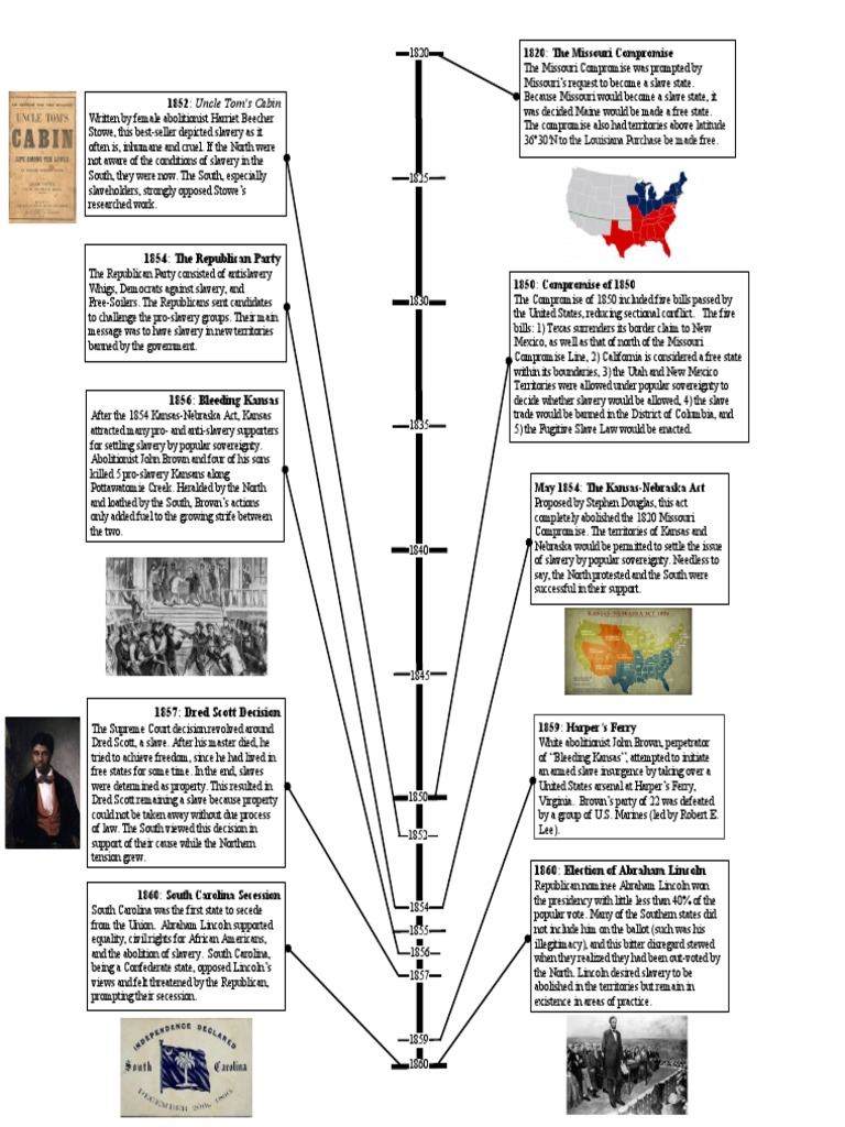 1854: The Republican Party | PDF | Abolitionism In The United States ...