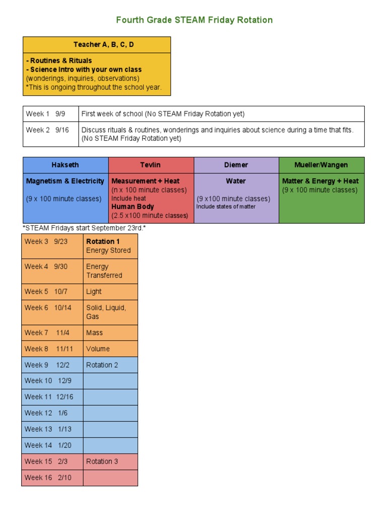 Fourth Grade STEAM Friday Rotation: Teacher A, B, C, D - Routines ...