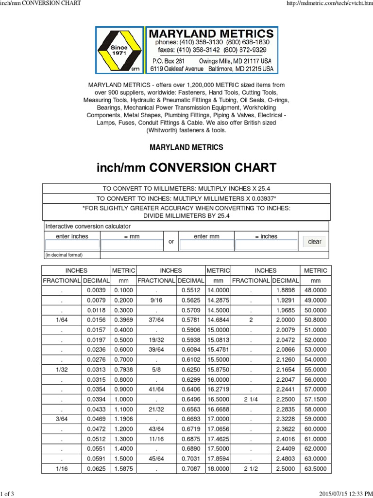 MM Conversion Chart | PDF | Plumbing | Pipe (Fluid Conveyance)