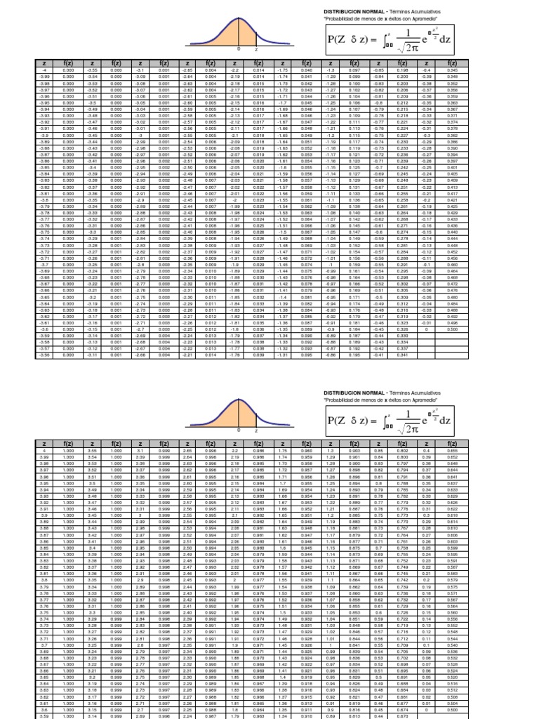 Tablas de Distribución Normal Estándar Z | Descargar gratis PDF ...