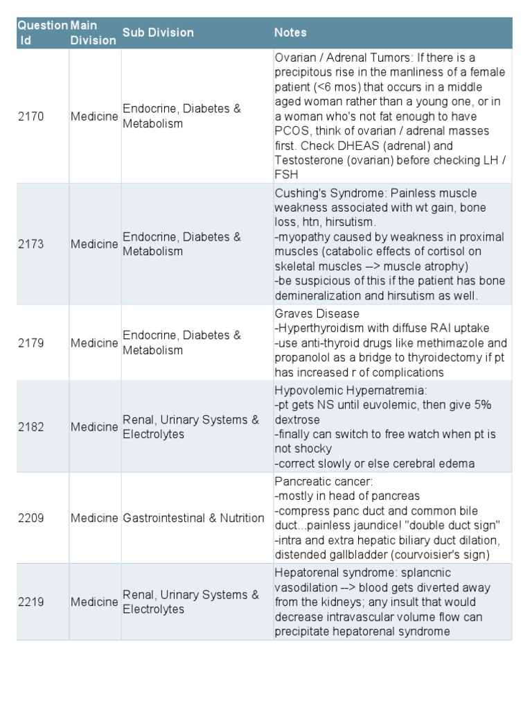 Uworld Notes | PDF | Hypoxia (Medical) | Adrenal Gland