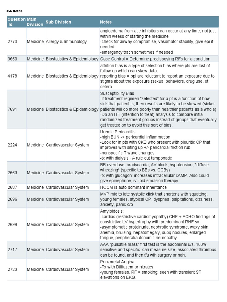 UWorld Notes Part 2 | PDF | Heart | Thyroid