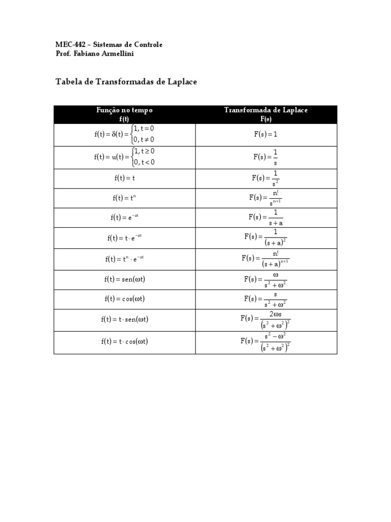 Table of Laplace Transforms: A Concise Guide to the Laplace Transforms ...