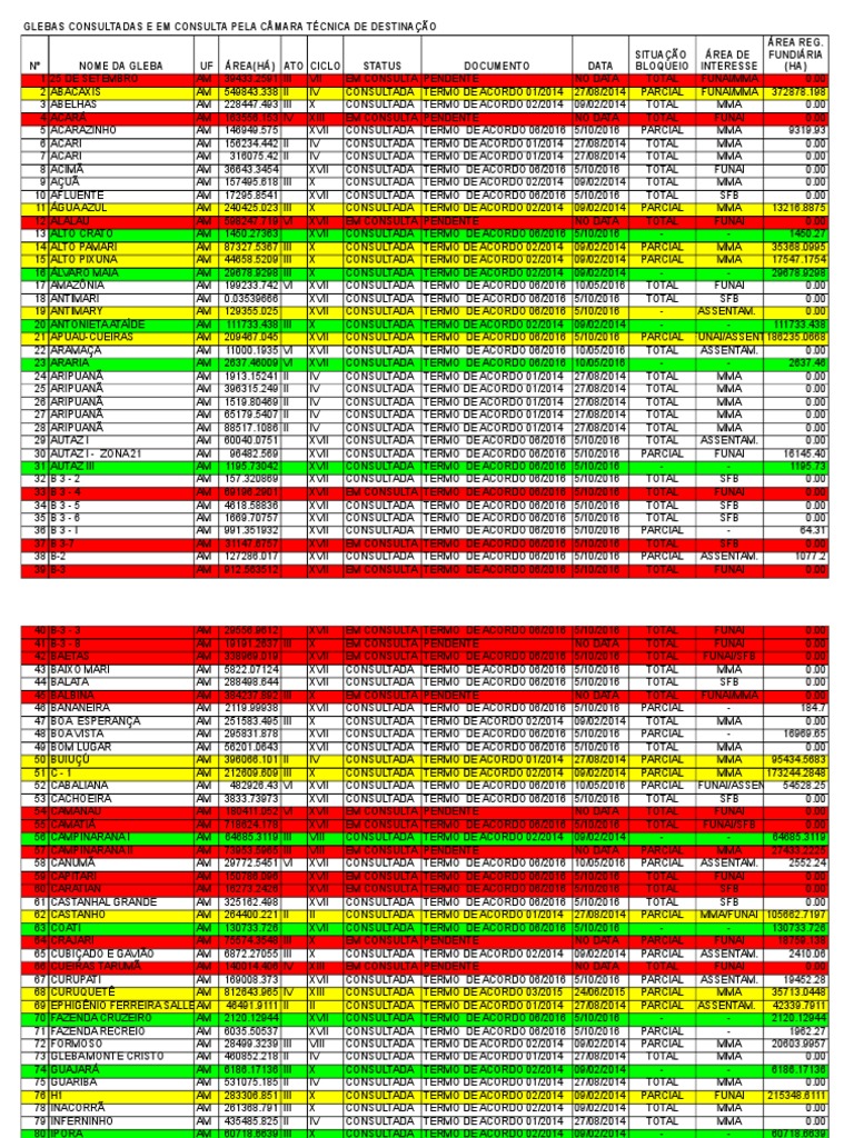 Glebas Consultadas | PDF