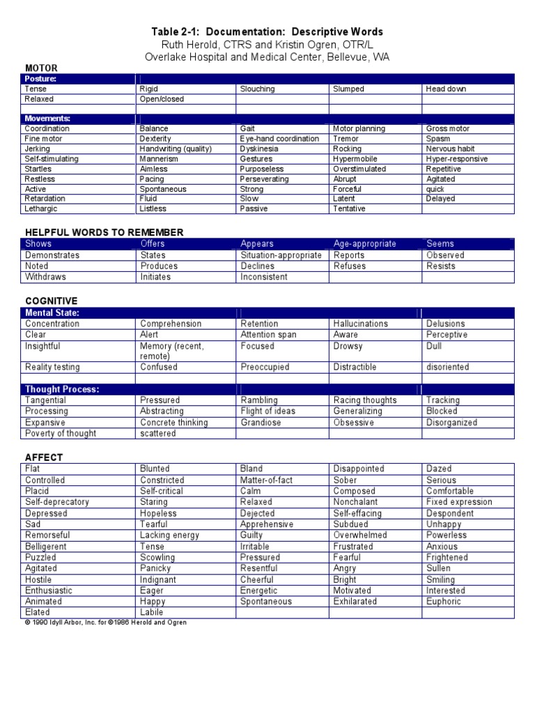 Documentation-Descriptive words.pdf | Cognitive Science | Psychology ...