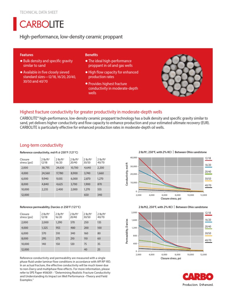 CARBOLITE.pdf | Chemistry | Materials
