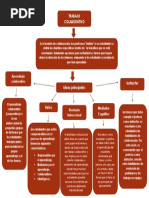 Actividad 4. Mapa Conceptual Modelo TPACK | PDF | Conocimiento | Aprendizaje