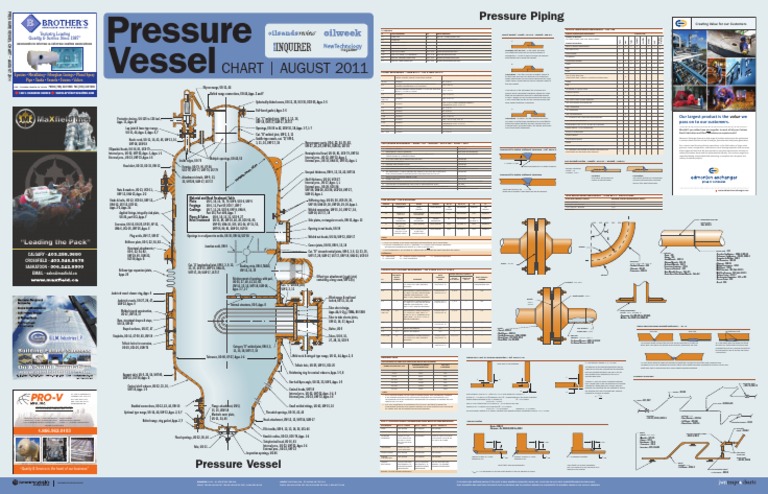 Chart - August 2011: Pressure Vessel | PDF | Alloy | Pipe (Fluid ...