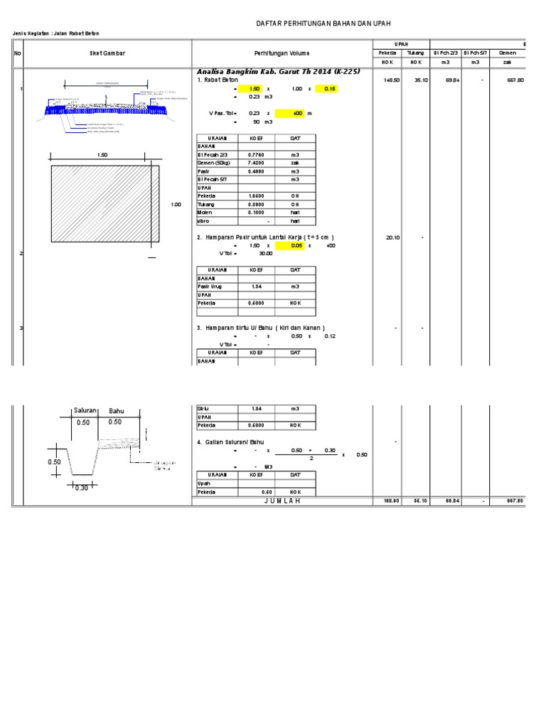 RAB Jalan Lingkungan | PDF