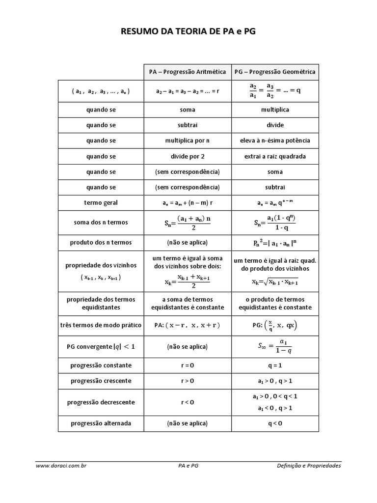 Pa PG Resumo | Download grátis PDF | Objetos matemáticos | Ensino de ...