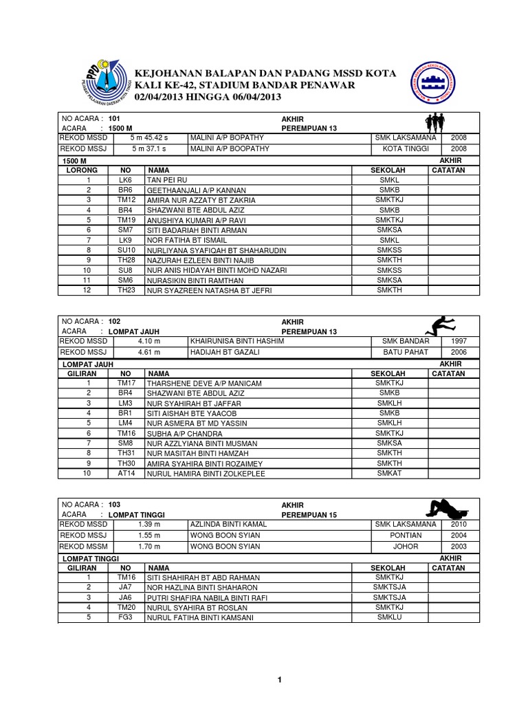 Susun Atur Acara MSSD PDF | PDF