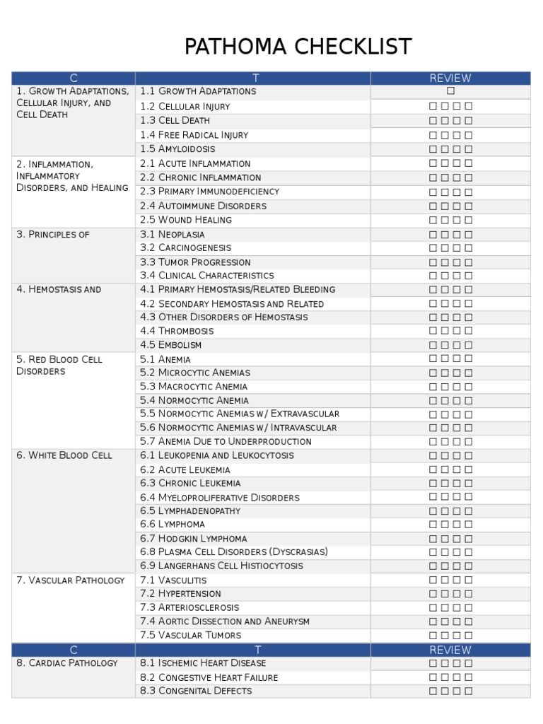 Pathoma Checklist | PDF | Anemia | Medical Specialties