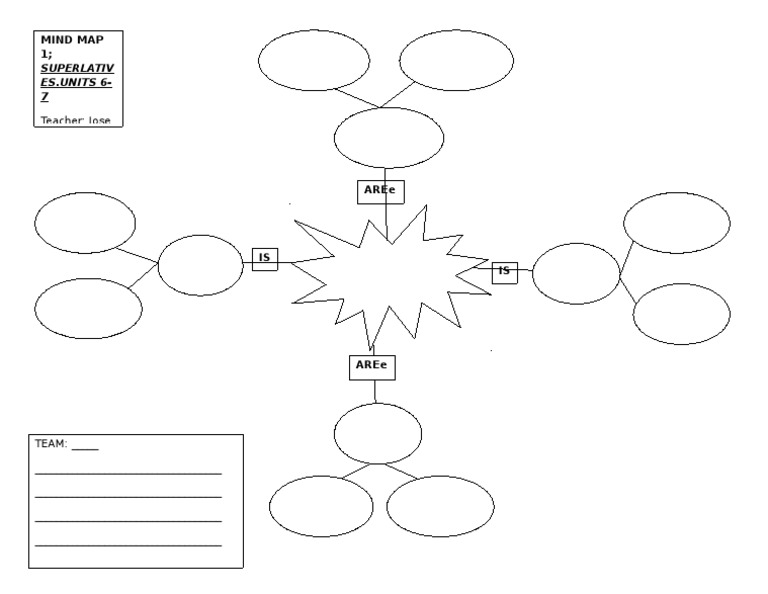 Mind Map Activity | PDF