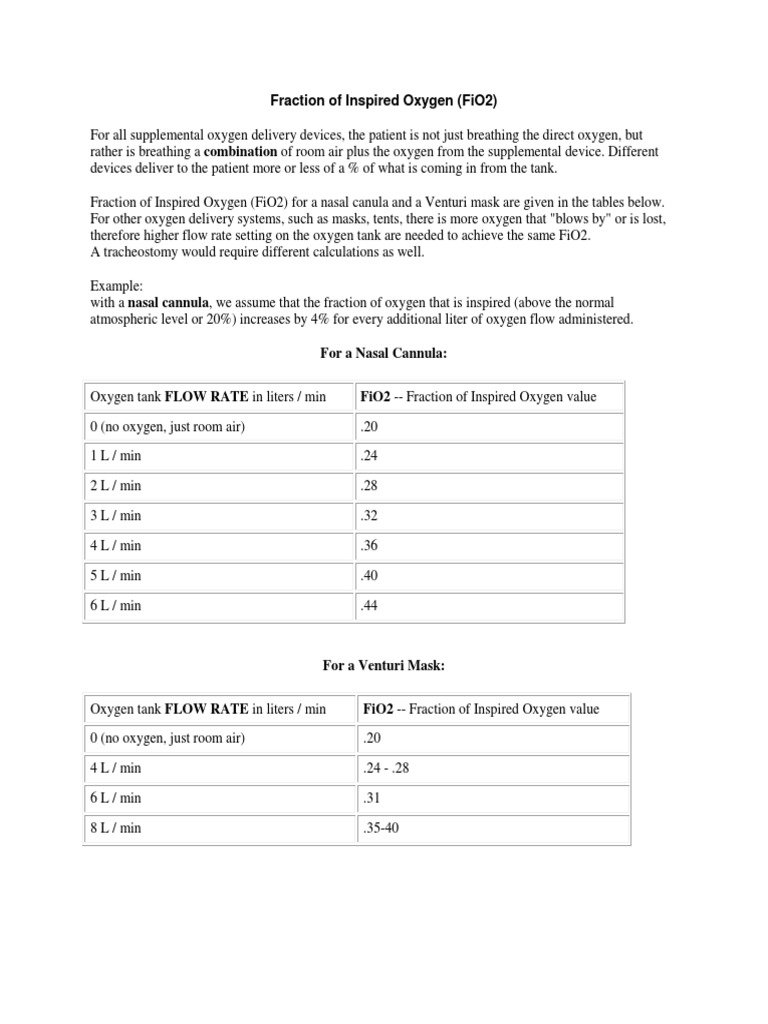 Fraction of Inspired Oxygen | PDF