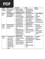 Contoh Matriks Kompetensi | PDF