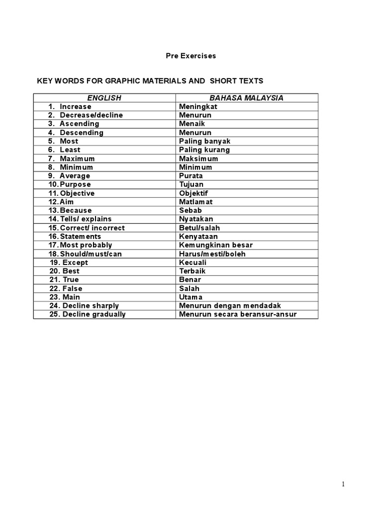 Modul SOLAR PMR PERAK Paper 1 Section A Graphic Materials | PDF | Foods