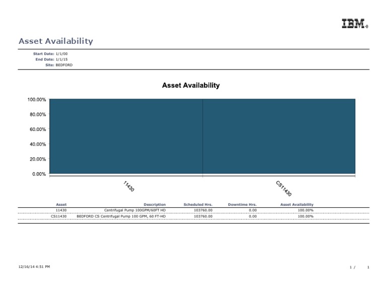 Asset Availability: Start Date: End Date: Site | PDF