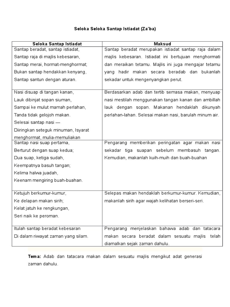Seloka Seloka Santap Istiadat | PDF