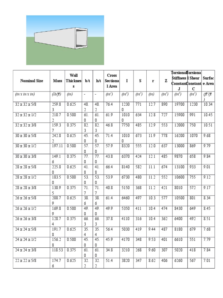 Nominal Size Mass Wall Thicknes S B/T H/T Cross Sectiona L Area I S R Z ...