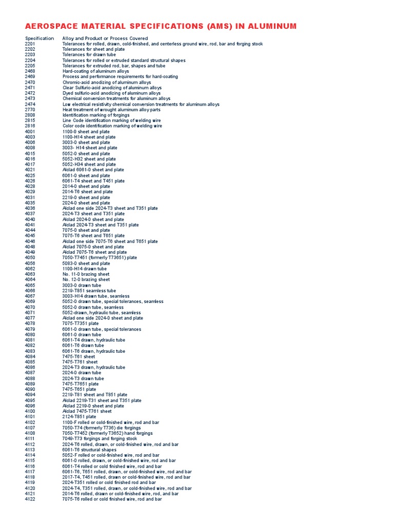 AMS Specifications in Aluminium PDF | PDF | Extrusion | Structural Steel