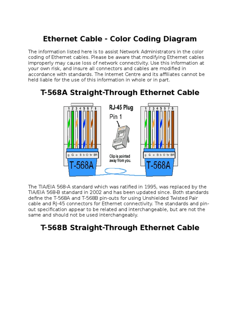 Ethernet Cable - Color Coding Diagram | PDF | Electrical Connector ...