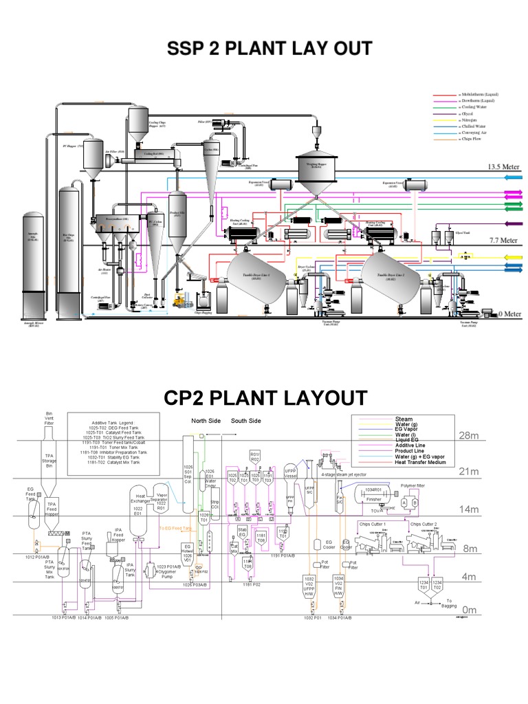 CP 123 and SSP12 Flow Diagram | PDF
