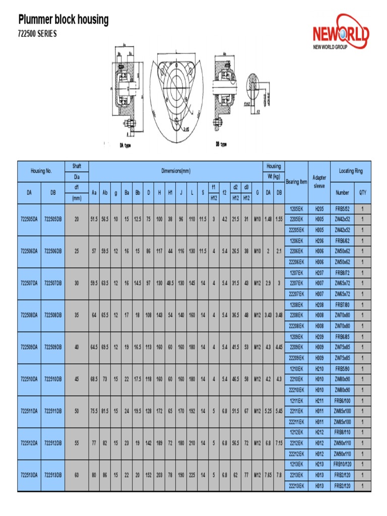 Plummer Block Housing Dimensions Guide | PDF | Engines | Car Manufacturers
