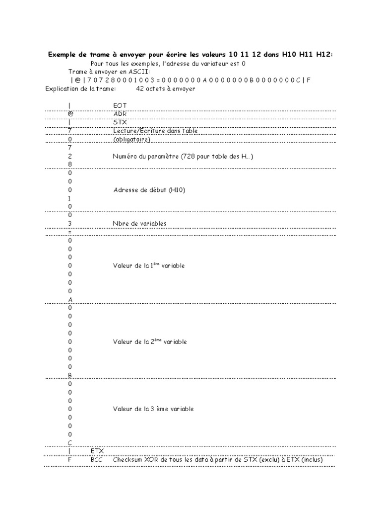 Exemples de trames RS232 à envoyer | PDF | Code (information ...