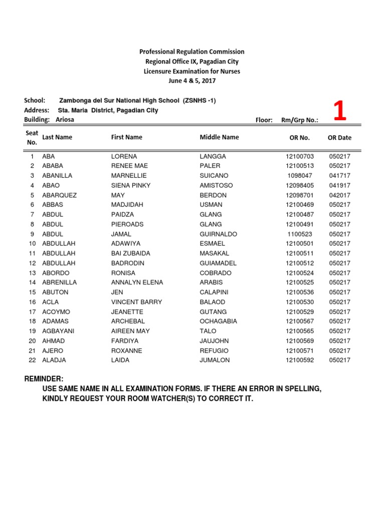 Zambonga Del Sur National High School (ZSNHS - 1) Sta. Maria District ...