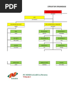 Struktur Organisasi PT Indofood | PDF