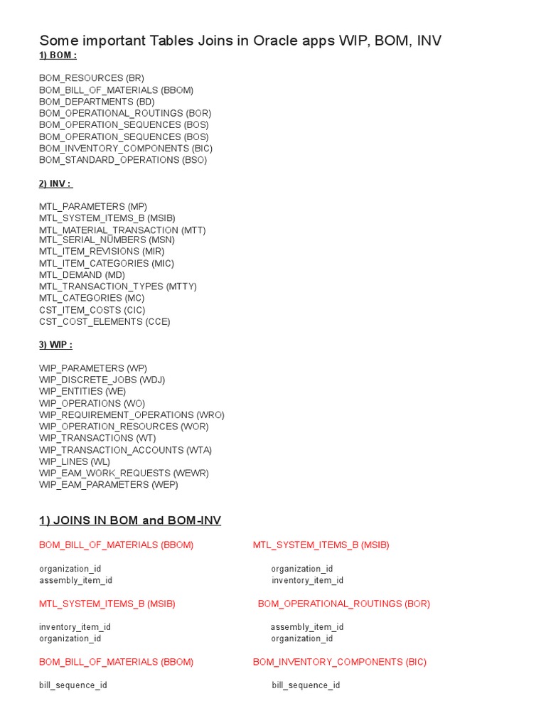 Some Important Tables Joins in Oracle Apps WIP, BOM, InV | PDF