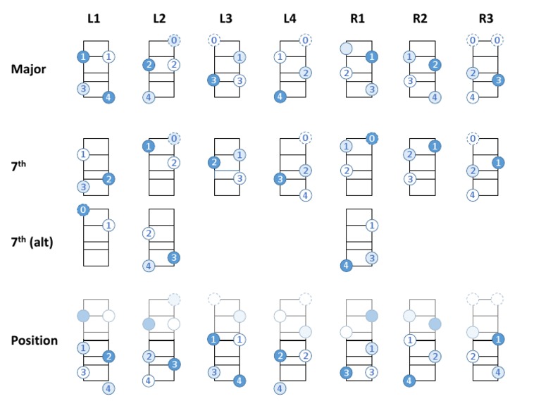 Double Stops Sheet Fiddle | PDF