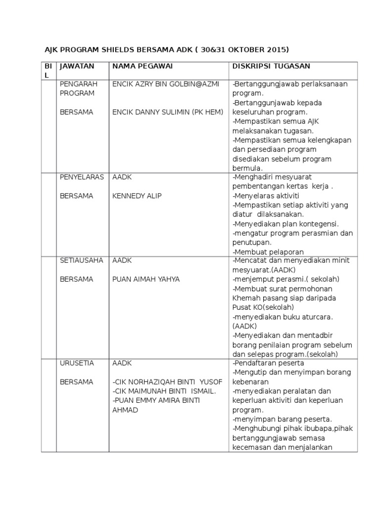 Ajk Program Shields Bersama Adk | PDF