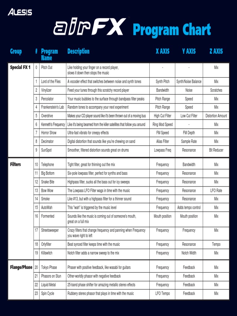 Alesis Airfx Programchart PDF | PDF | Synthesizer | Pitch (Music)