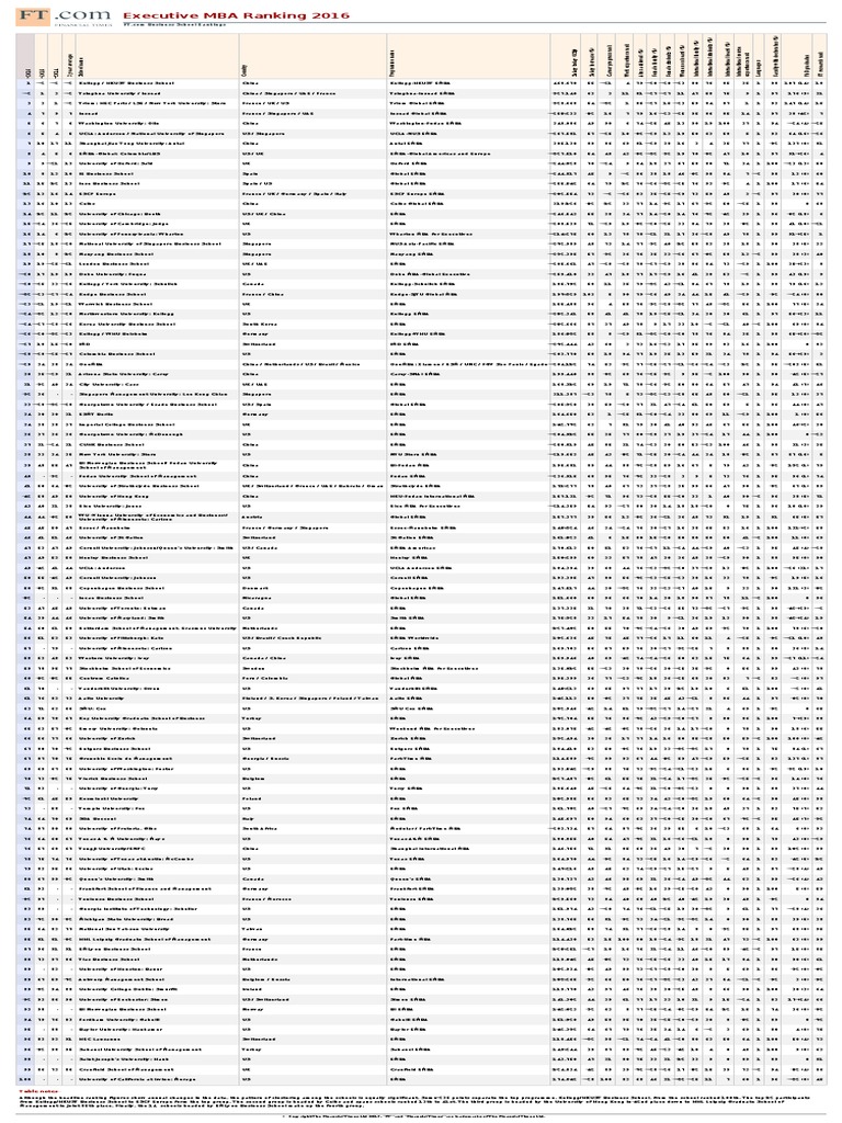 Executive MBA Ranking 2016: Table Notes | PDF | Master Of Business ...
