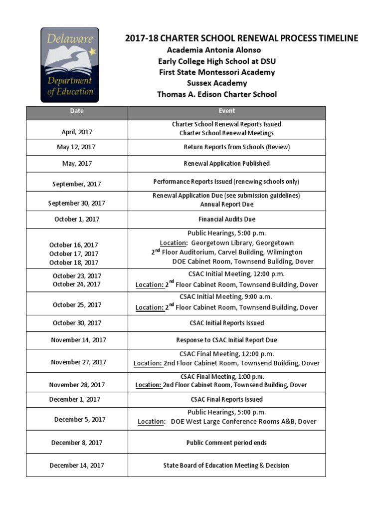 Rev050817 60 Day Renewal Timeline 2017-2018 | PDF