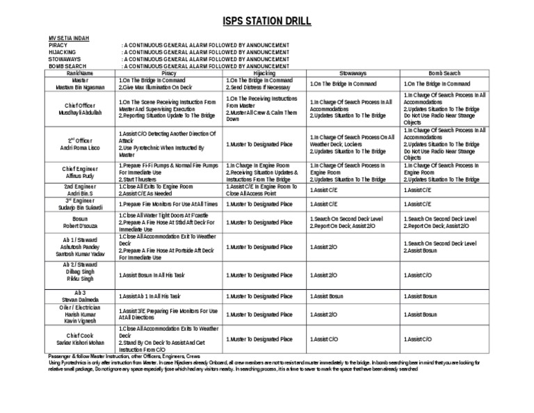 Isps Station Drill: Passenger & Follow Master Instruction, Other ...