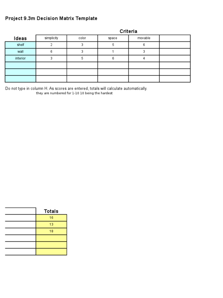 Project 9.3m Decision Matrix Template | PDF