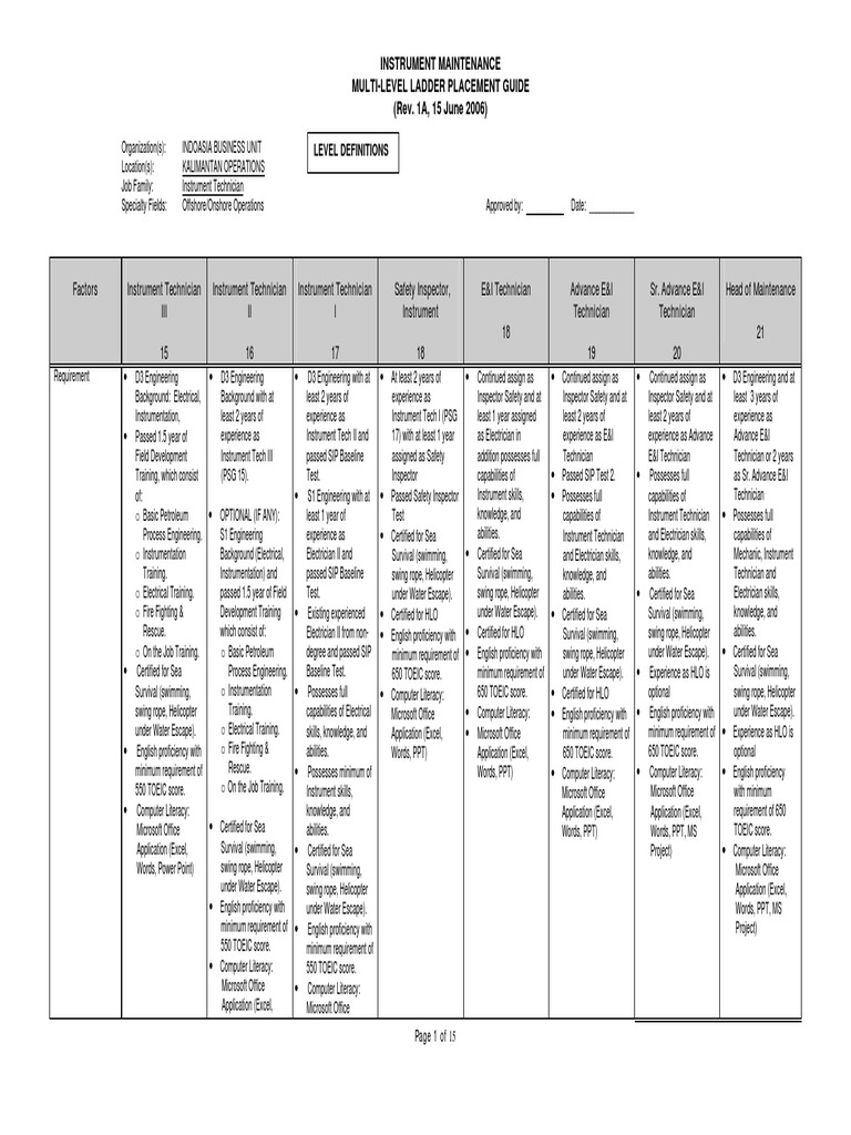 Competency Matrix - Instrument.pdf | Vacuum Tube | Electrical Impedance
