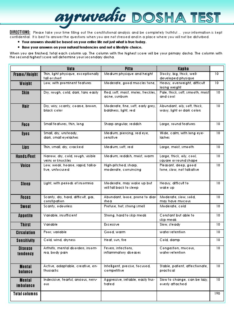 Ayruvedic DOSHA Test | PDF | Physical Attractiveness | Ayurveda