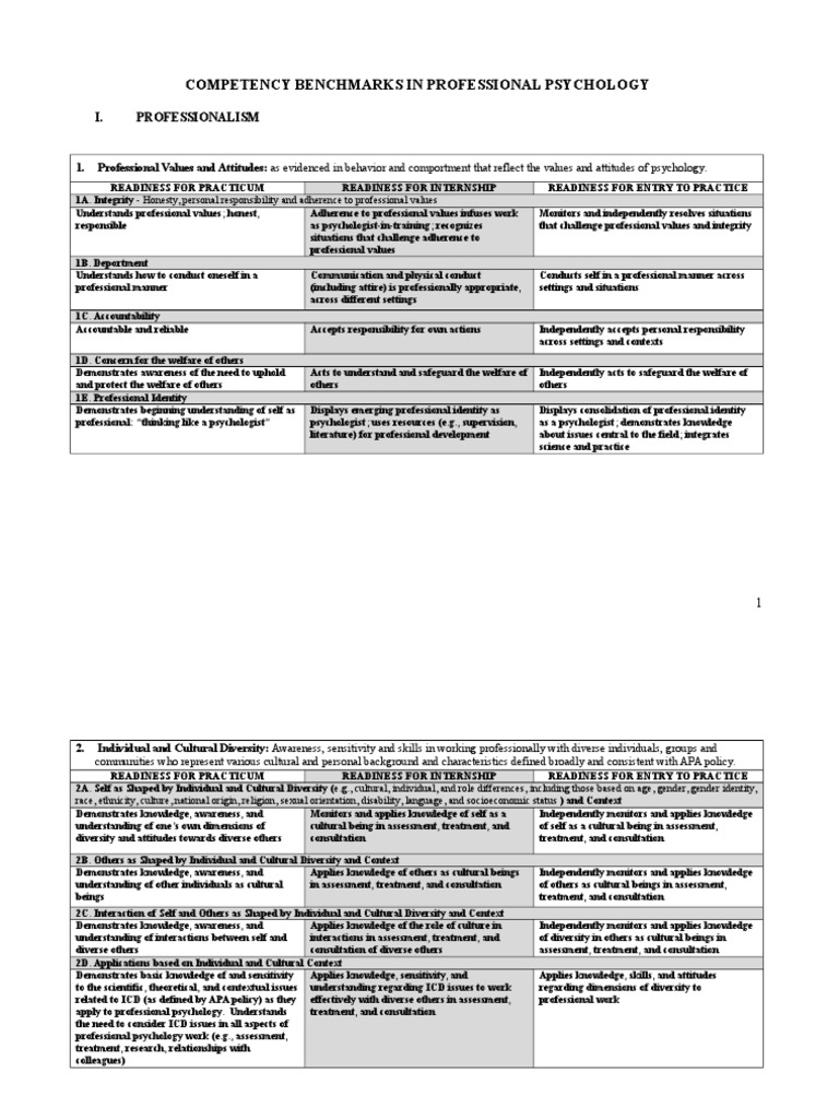 Competency Benchmarks in Professional Psychology Apa | PDF ...