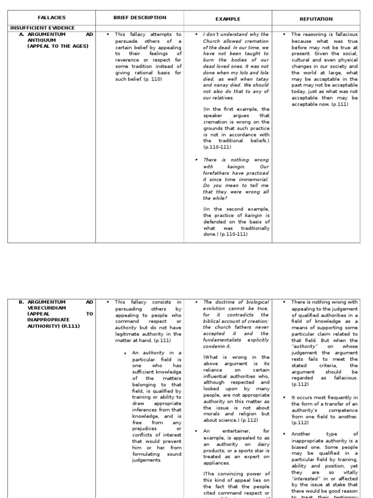 Fallacy of Insufficient Evidence | Argument | Fallacy